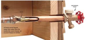 How Does Frost Free Faucets Work